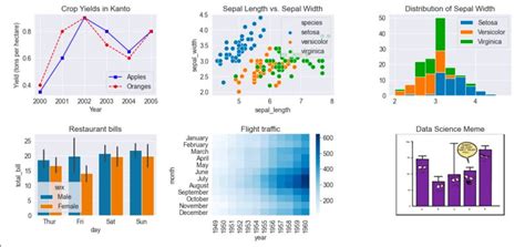 Tanvir Ahmed On Linkedin Python Datavisualization Seaborn Pythonlibraries Dataanalysis
