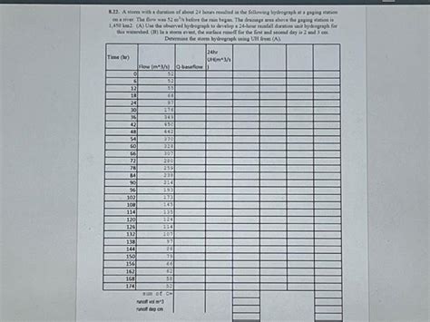 Solved A Storm With A Duration Of About 24 Hours Resulted In