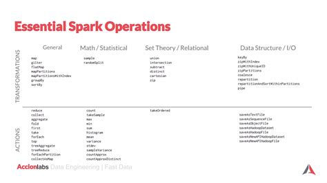 An Introduction To Spark With Scala Ppt