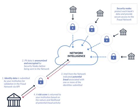 What Is Collaborative Identity Intelligence