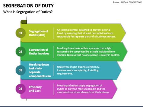 Segregation Of Duty PowerPoint Template