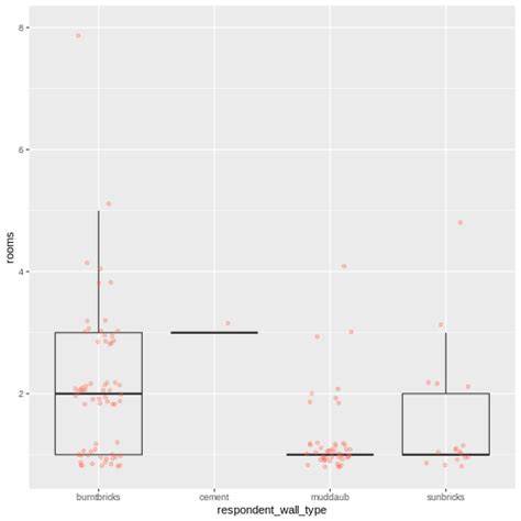 R For Social Scientists Data Visualisation With Ggplot2