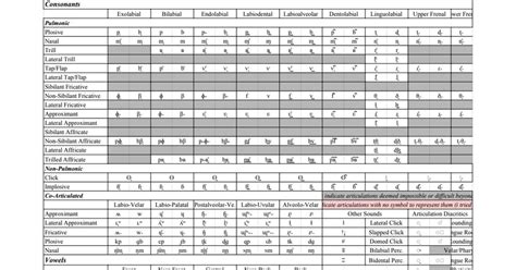 how would you evolve an mostly open syllable conlang without creating
