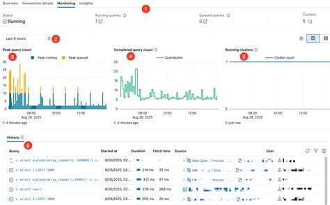Monitorar Um Sql Warehouse Azure Databricks Microsoft Learn