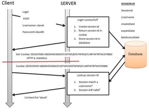 How To Take Screenshots Of Web Pages Behind A Login Urlbox