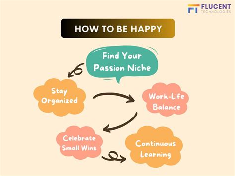 Flucent Technologies On Linkedin Choosehappiness Happylife