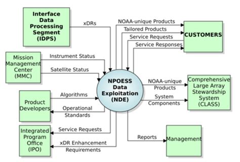 System Context Diagram HandWiki