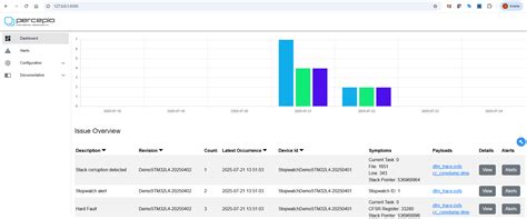 Technical Blog Remote Debugging For Rtos Firmware How Continuous