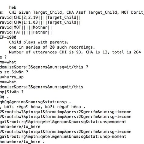 A Fragment Of The Annotated Corpus Download Scientific Diagram