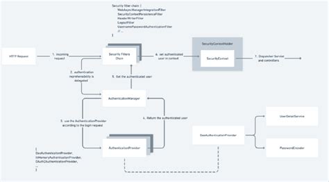 Signup And Login Using Jwt Coding Shuttle Signup And Login Using Jwt Coding Shuttle