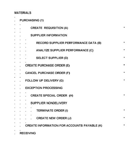 The Service Oriented Modeling And Architecture Methodology Arsanjani