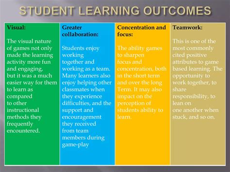 Game Based Learning Pptx