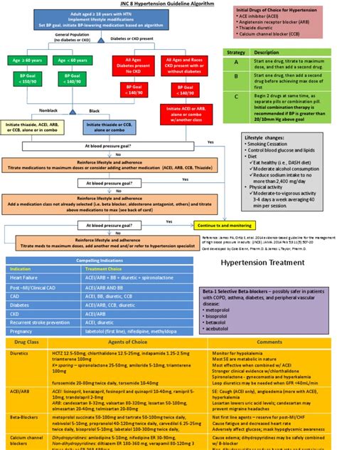 Jnc 8 Guidelines Pdf Pdf Hypertension Blood Pressure Jnc 8 Guidelines Pdf Pdf Hypertension Blood Pressure