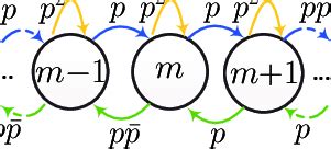The Transition Diagram Of Qt For The Symmetric Case State I Download Scientific