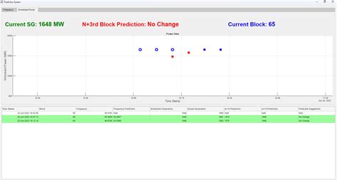 Github Nesasiofrequency And Power Prediction System Machine Learning Tool To Forecast Grid