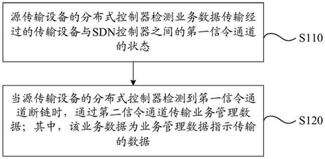一种业务切换方法、装置及业务切换系统 爱企查