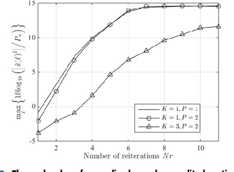 Figure 1 From Multiple Access Interference And Multipath Influence Mitigation For Multicarrier
