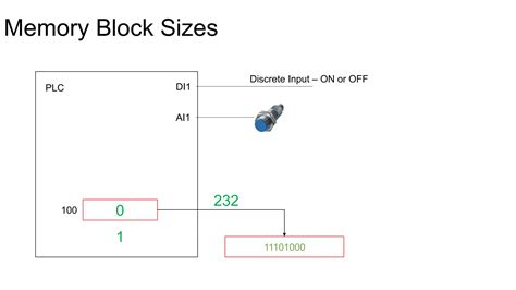 Modbus Rtu Rs 485 مودباس بالعربي Pptx