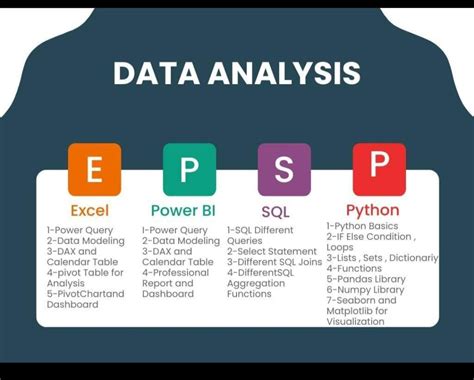 Dataanalysis Excel Powerbi Sql Python Datascience Analytics