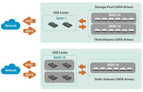 Qnap Storage Performance Best Practice Qnap