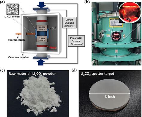 Figure 1 From Formation Of Li2co3 Nanostructures For Lithium Ion Battery Anode Application By
