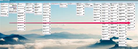Trello Product Development Sph As