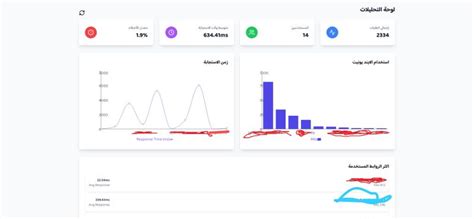 Techoptimization Backenddevelopment Performance Realworldengineering Ahmed Hmed