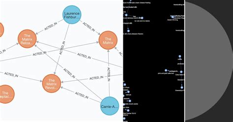 List Kg Curated By Aditya Bandaru Medium
