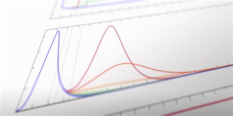 Estimating Second Wave Mirage News