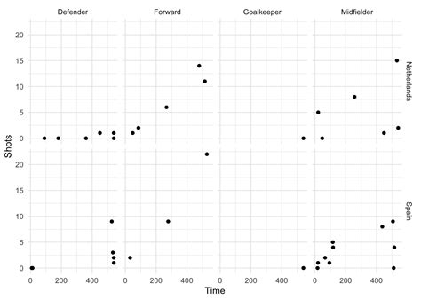 4 2 Customizing Ggplot2 Plots Mastering Software Development In R