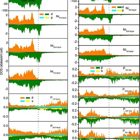 Dos For Nibp Interfaces In A Sc Type And B Ec Type The Dotted