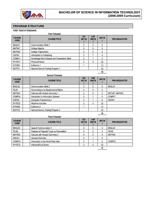 bsit 2008 2009 curriculum pdf