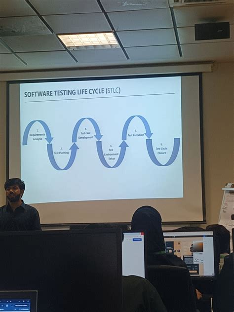 Haseeb Ali Qureshi On Linkedin Softwarequality Continuousimprovement