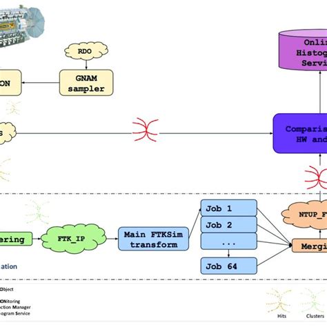 Layout Of The High Level Data Quality Monitoring Framework Download