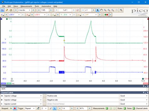 Gasoline Direct Injection Injector Voltage And Current
