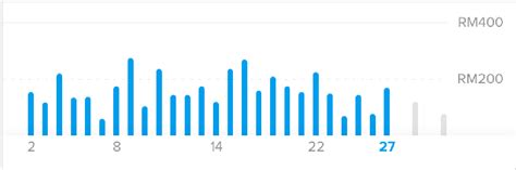 Swift Ios Charts Highlight Specific Labels On X Axis And Dashed