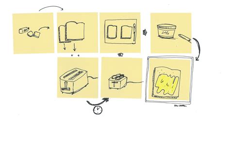 Making Toast Illustrating The Process Of Making Toast Without Words And Only Drawings Drawing