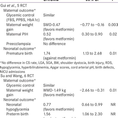 Meta‑analysis Oad Versus Insulin Download Table