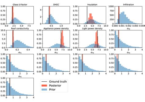 Figure 1 From A Novel Framework For Bayesian Calibration Of Building