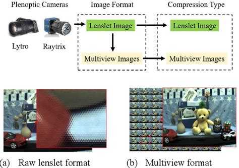 Figure From Adaptive Search Range Of Template Matching For Plenoptic Video Coding Under