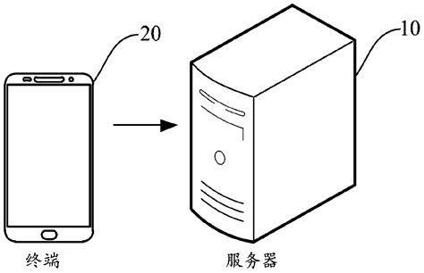 data processing method and device computer equipment and storage