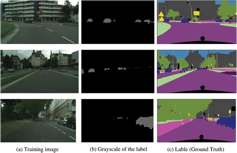 Cmes Free Full Text Image Semantic Segmentation For Autonomous Driving Based On Improved U Net