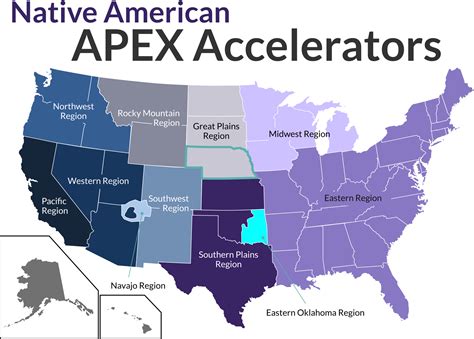 APEX Accelerators