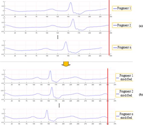 A Before Normalisation B After Normalisation Download Scientific Diagram