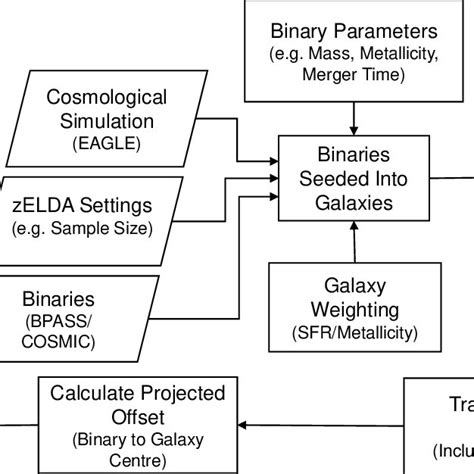 A Schematic Breakdown Of The Python Based Zelda Coding Suite Used