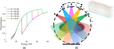 Figure From Compressive Spectral X Ray CT Reconstruction Via Deep Learning Semantic Scholar