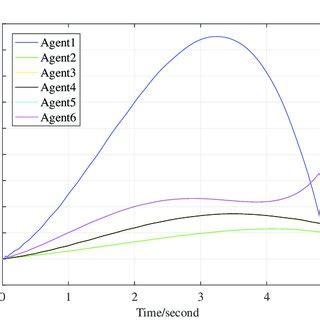 Tracking Process At Th Iteration Download Scientific Diagram