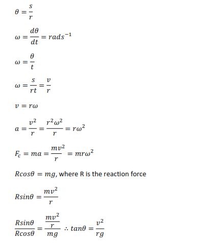 Physics Equations Definitions Physics For AS