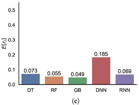 Adaptive Data Selection Based Machine Learning Algorithm For Prediction Of Component Obsolescence
