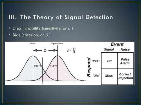 PPT PSYC Intro Psych PowerPoint Presentation Free Download ID